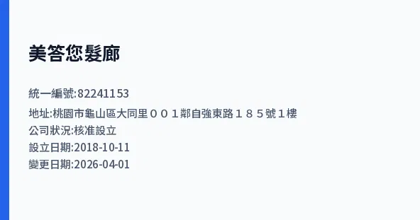 美答您髮廊的照片-統編 82241153(桃園市) 公司登記資料與營業項目詳細圖表
