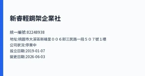 新睿輕鋼架企業社的照片-統編 82248938(桃園市) 公司登記資料與營業項目詳細圖表