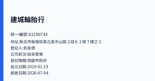 建城輪胎行的照片-統編 82250743(新北市) 公司登記資料與營業項目詳細圖表