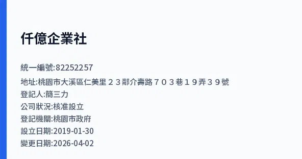 仟億企業社的照片-統編 82252257(桃園市) 公司登記資料與營業項目詳細圖表