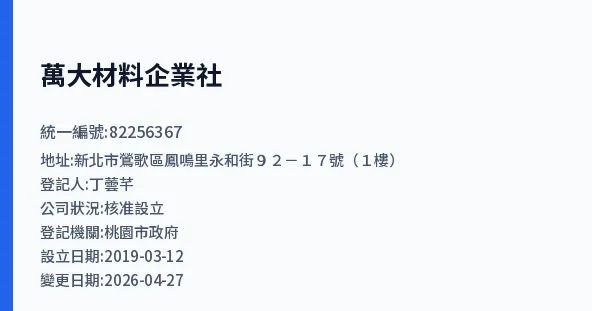 萬大材料企業社的照片-統編 82256367(新北市) 公司登記資料與營業項目詳細圖表