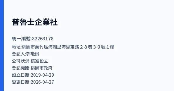 普魯士企業社的照片-統編 82263178(桃園市) 公司登記資料與營業項目詳細圖表