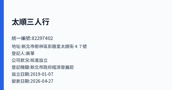 太順三人行的照片-統編 82297402(新北市) 公司登記資料與營業項目詳細圖表
