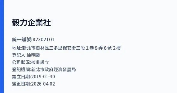 毅力企業社的照片-統編 82302101(新北市) 公司登記資料與營業項目詳細圖表