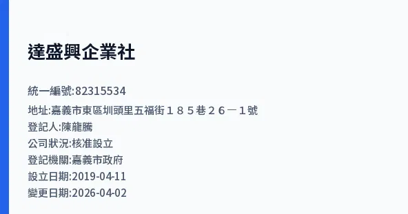 達盛興企業社的照片-統編 82315534(嘉義市) 公司登記資料與營業項目詳細圖表