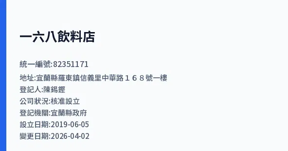 一六八飲料店的照片-統編 82351171(宜蘭縣) 公司登記資料與營業項目詳細圖表
