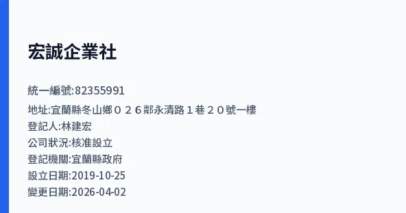 宏誠企業社的照片-統編 82355991(宜蘭縣) 公司登記資料與營業項目詳細圖表