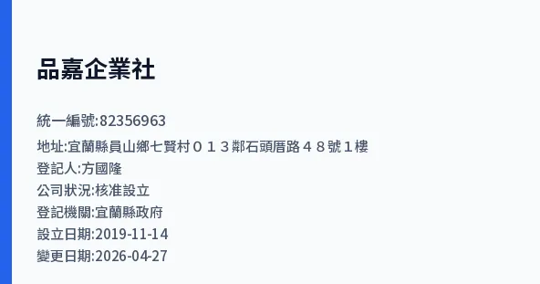 品嘉企業社的照片-統編 82356963(宜蘭縣) 公司登記資料與營業項目詳細圖表
