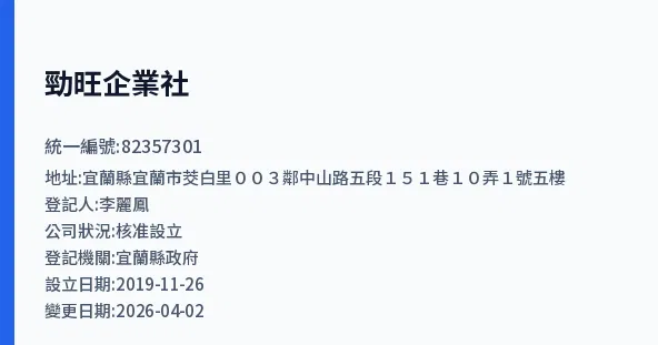 勁旺企業社的照片-統編 82357301(宜蘭縣) 公司登記資料與營業項目詳細圖表