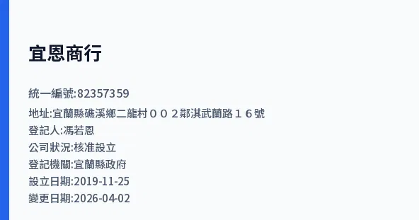 宜恩商行的照片-統編 82357359(宜蘭縣) 公司登記資料與營業項目詳細圖表