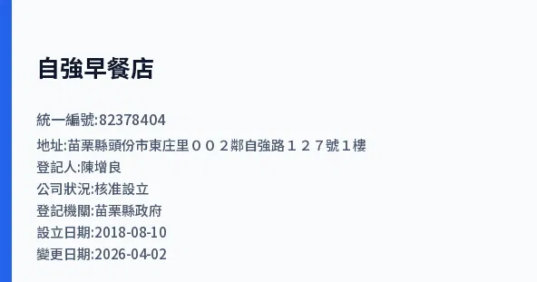 自強早餐店的照片-統編 82378404(苗栗縣) 公司登記資料與營業項目詳細圖表