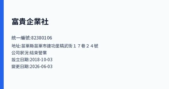 富貴企業社的照片-統編 82380106(苗栗縣) 公司登記資料與營業項目詳細圖表