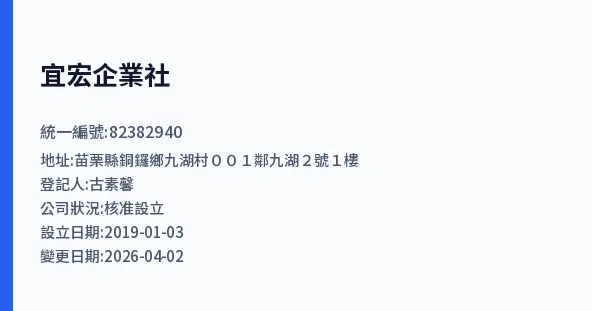 宜宏企業社的照片-統編 82382940(苗栗縣) 公司登記資料與營業項目詳細圖表