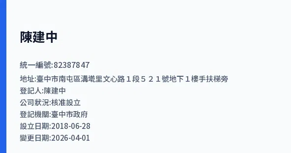 陳建中的照片-統編 82387847(臺中市) 公司登記資料與營業項目詳細圖表