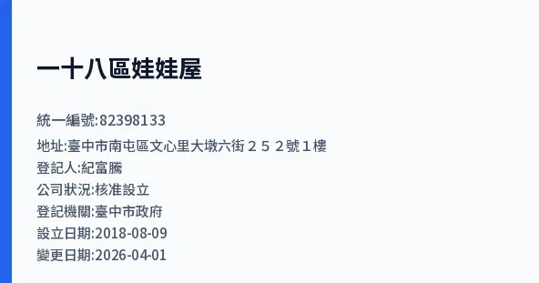 一十八區娃娃屋的照片-統編 82398133(臺中市) 公司登記資料與營業項目詳細圖表