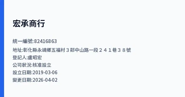 宏承商行的照片-統編 82416863(彰化縣) 公司登記資料與營業項目詳細圖表