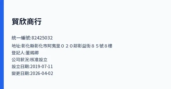 貿欣商行的照片-統編 82425032(彰化縣) 公司登記資料與營業項目詳細圖表