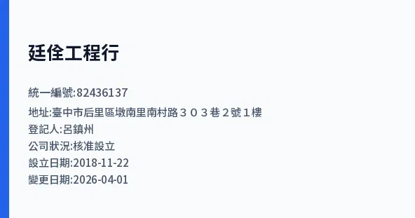 廷佺工程行的照片-統編 82436137(臺中市) 公司登記資料與營業項目詳細圖表