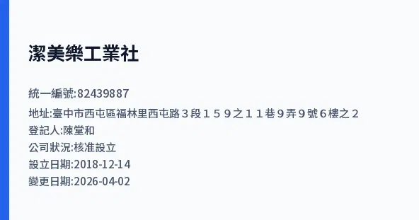 潔美樂工業社的照片-統編 82439887(臺中市) 公司登記資料與營業項目詳細圖表