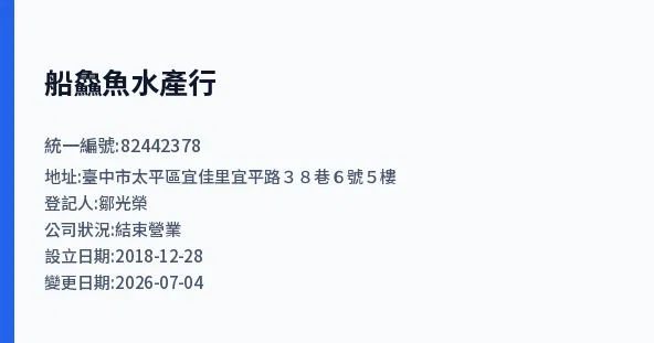 船鱻魚水產行的照片-統編 82442378(臺中市) 公司登記資料與營業項目詳細圖表
