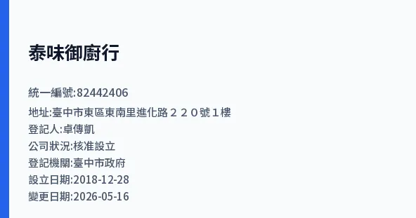 泰味御廚行的照片-統編 82442406(臺中市) 公司登記資料與營業項目詳細圖表