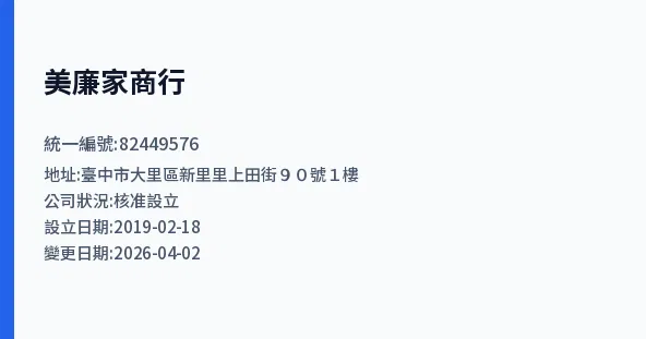 美廉家商行的照片-統編 82449576(臺中市) 公司登記資料與營業項目詳細圖表