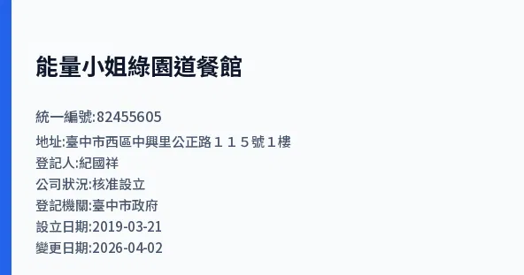 能量小姐綠園道餐館的照片-統編 82455605(臺中市) 公司登記資料與營業項目詳細圖表