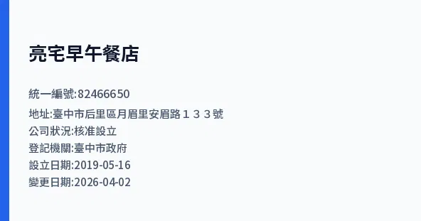 亮宅早午餐店的照片-統編 82466650(臺中市) 公司登記資料與營業項目詳細圖表