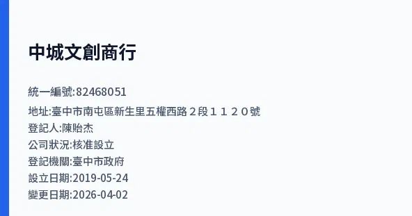 中城文創商行的照片-統編 82468051(臺中市) 公司登記資料與營業項目詳細圖表