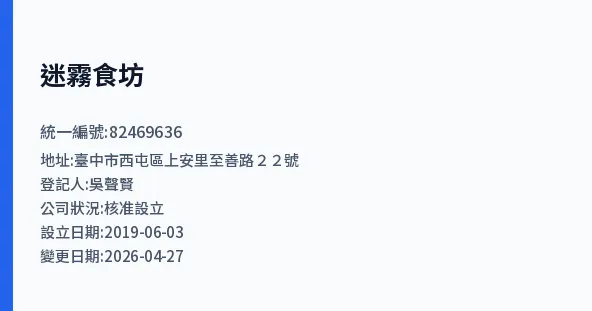 迷霧食坊的照片-統編 82469636(臺中市) 公司登記資料與營業項目詳細圖表