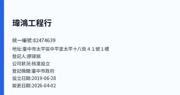 瑋鴻工程行的照片-統編 82474639(臺中市) 公司登記資料與營業項目詳細圖表