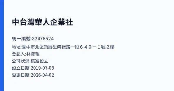 中台灣華人企業社的照片-統編 82476524(臺中市) 公司登記資料與營業項目詳細圖表