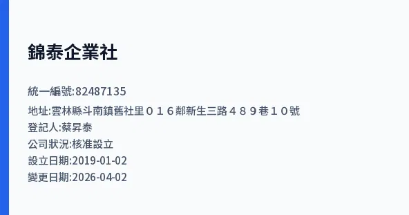 錦泰企業社的照片-統編 82487135(雲林縣) 公司登記資料與營業項目詳細圖表