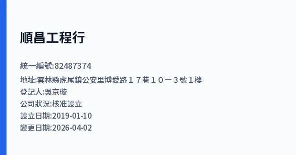 順昌工程行的照片-統編 82487374(雲林縣) 公司登記資料與營業項目詳細圖表