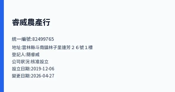 睿威農產行的照片-統編 82499765(雲林縣) 公司登記資料與營業項目詳細圖表