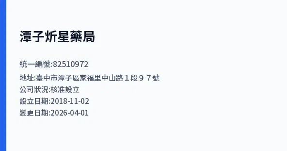 潭子炘星藥局的照片-統編 82510972(臺中市) 公司登記資料與營業項目詳細圖表