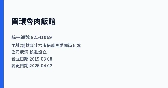 圓環魯肉飯館的照片-統編 82541969(雲林縣) 公司登記資料與營業項目詳細圖表