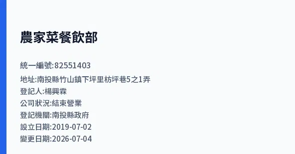 農家菜餐飲部的照片-統編 82551403(南投縣) 公司登記資料與營業項目詳細圖表