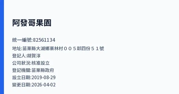 阿發哥果園的照片-統編 82561134(苗栗縣) 公司登記資料與營業項目詳細圖表