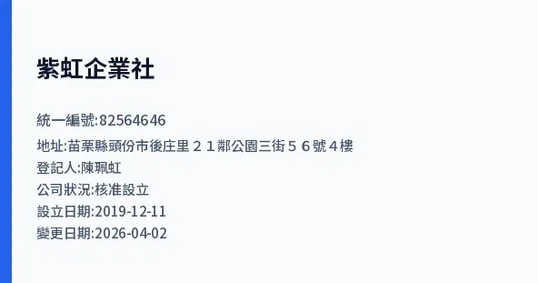 紫虹企業社的照片-統編 82564646(苗栗縣) 公司登記資料與營業項目詳細圖表