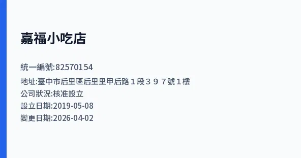 嘉福小吃店的照片-統編 82570154(臺中市) 公司登記資料與營業項目詳細圖表