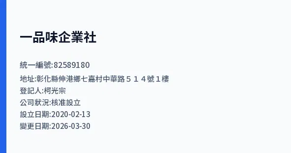 一品味企業社的照片-統編 82589180(彰化縣) 公司登記資料與營業項目詳細圖表