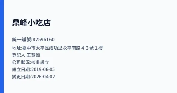 鼎峰小吃店的照片-統編 82596160(臺中市) 公司登記資料與營業項目詳細圖表