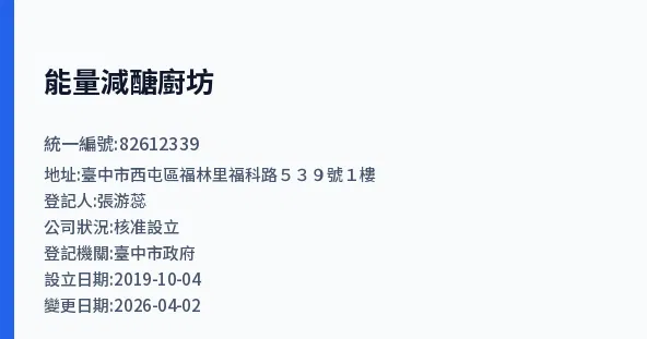 能量減醣廚坊的照片-統編 82612339(臺中市) 公司登記資料與營業項目詳細圖表