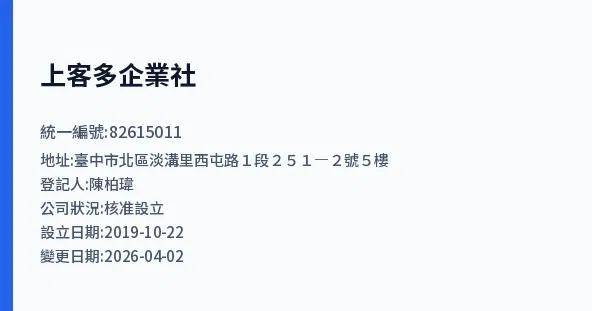 上客多企業社的照片-統編 82615011(臺中市) 公司登記資料與營業項目詳細圖表