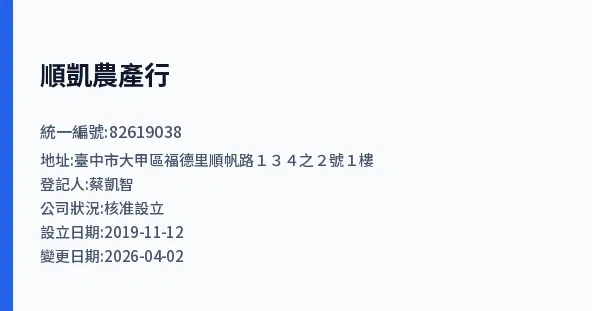 順凱農產行的照片-統編 82619038(臺中市) 公司登記資料與營業項目詳細圖表