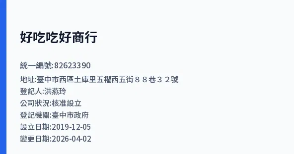 好吃吃好商行的照片-統編 82623390(臺中市) 公司登記資料與營業項目詳細圖表