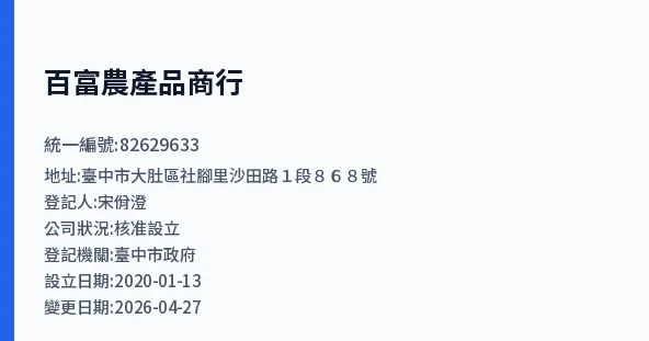 百富農產品商行的照片-統編 82629633(臺中市) 公司登記資料與營業項目詳細圖表