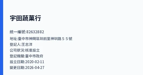 宇田蔬菓行的照片-統編 82632882(臺中市) 公司登記資料與營業項目詳細圖表