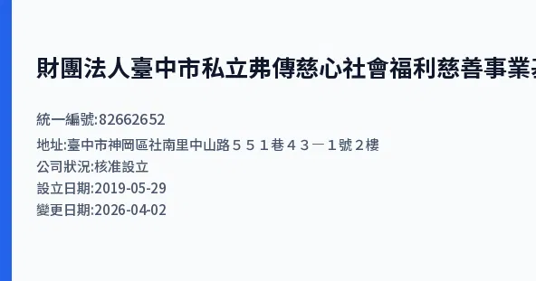 財團法人臺中市私立弗傳慈心社會福利慈善事業基金會附設私立幸福A+社區長照機構的照片-統編 82662652(臺中市) 公司登記資料與營業項目詳細圖表
